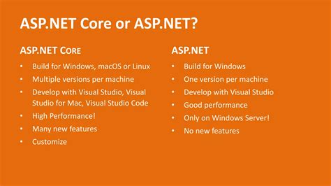 Aspnet Core In Real World Ppt