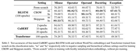 代码预训练模型总结 Nougatca的博客