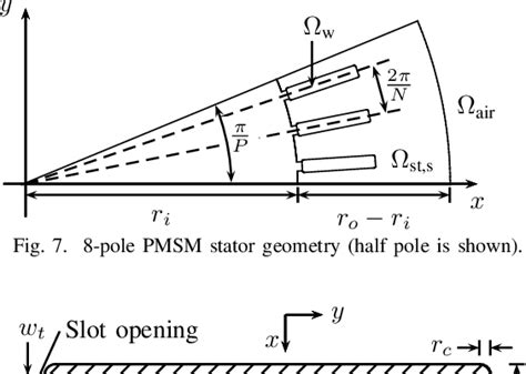 Figure 7 From Signed Distance Function Based Analytical Modeling Of Electric Machine Geometry