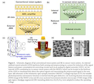Image Sensors World February 2022