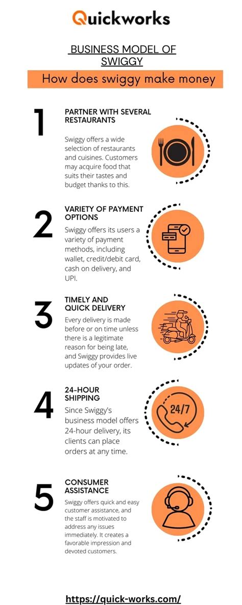 Ppt Decoding Swiggy Business Model Powerpoint Presentation Free