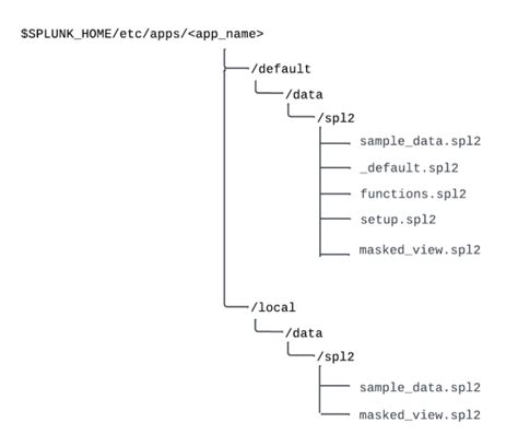 Manage SPL2 Based Apps Splunk Documentation