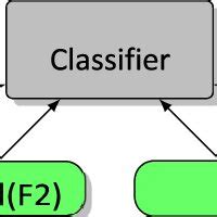 Stacking Approach Using The Class Prediction Of Each Metabolite The Download Scientific
