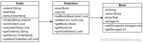 网上购书系统设计（java）用java实现网络购书实现快节奏购买自己喜欢的书代码 Csdn博客