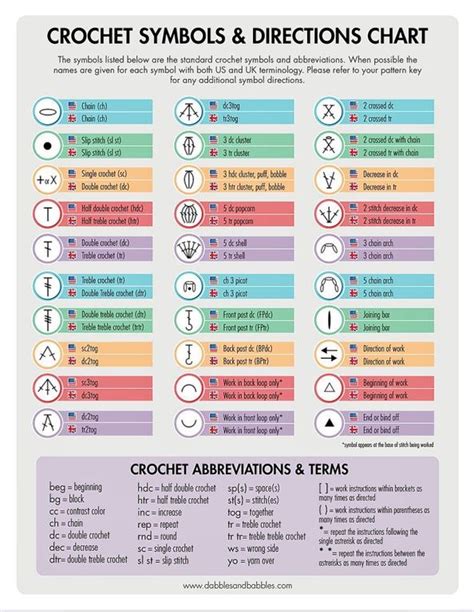 How To Read Crochet Pattern Symbols In US Or UK Terminology