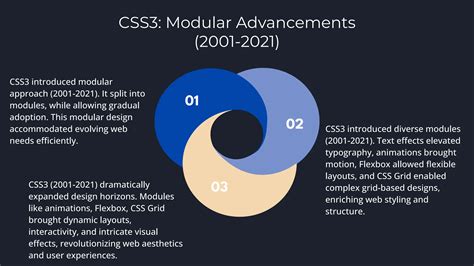 Evolution Of Css Pdf