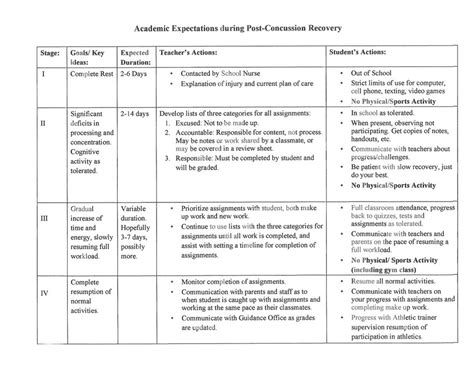 Return To Learn Protocol Me Against Concussions