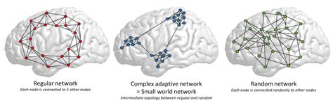 The Future Of Neurostimulation Smart Neuromodulation