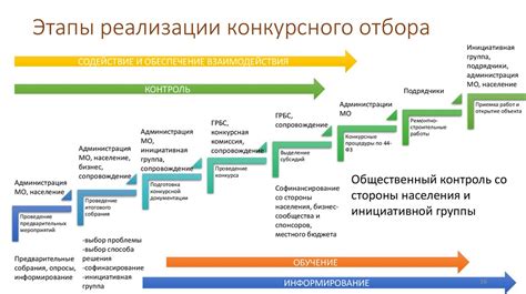 Инициативное бюджетирование презентация онлайн