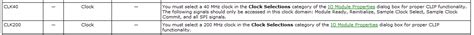 Solved An Fpga Clock Is Out Of The Correct Clip Clock Range Ni