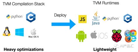 大模型端侧部署 小模型 Llm Deployment At End Devices