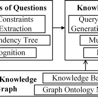 PDF An Intelligent Question Answering System Based On Power Knowledge Graph