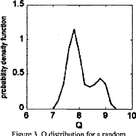 Figure 3 From The Need For Dynamic Control In High Data Rate Communication Systems Semantic