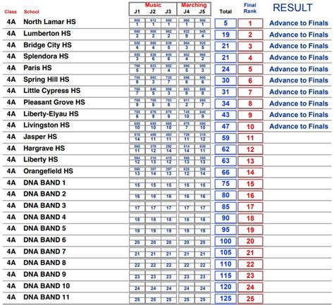 Uil Area Scoring Explanation By Aaron Blackley