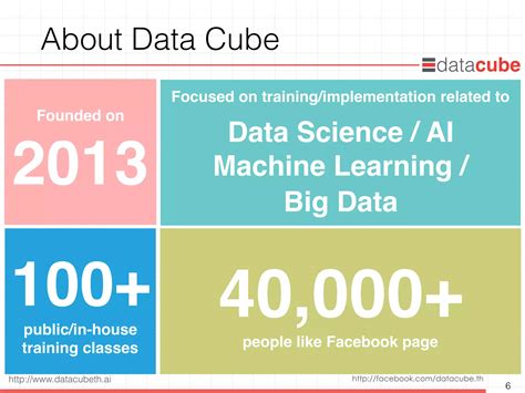 Practical Data Science Use Cases In Retail And Ecommerce Ppt