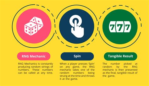 Rng Understanding Random Number Generators