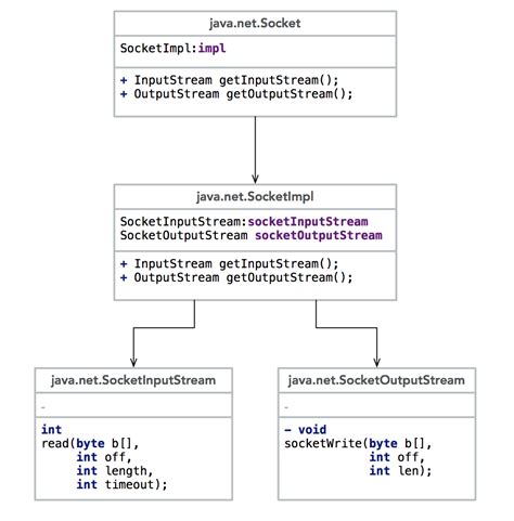 github oldmanpushcart sandbox module example 学习jvm sandbox的例子