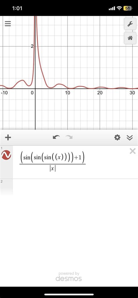 Guass The Function Rmathmemes