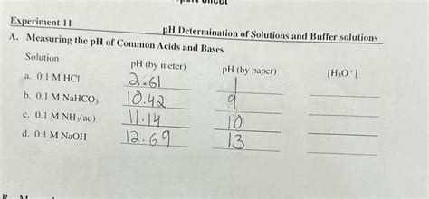 Solved Experiment 11 Ph Determination Of Solutions And Buffer