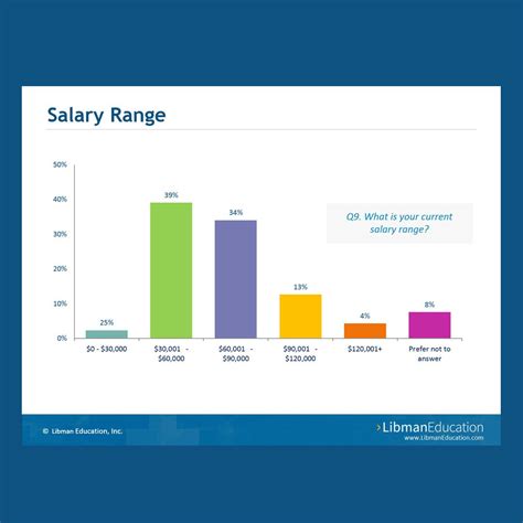 Medicalcoding Medicalcoders Libman Education