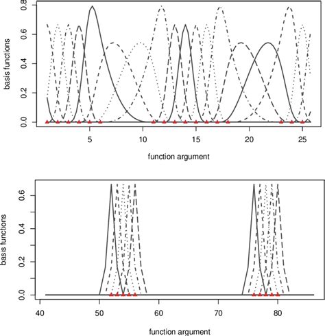 Figure 3 From Adaptive Smoothing To Identify Spatial Structure In