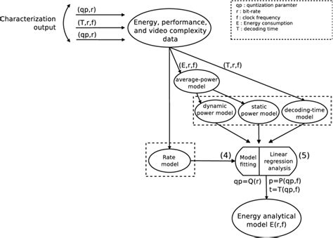 1 Modeling Methodology Download Scientific Diagram