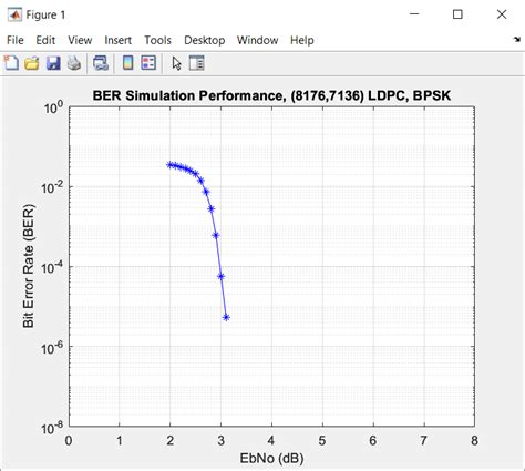 Ccsds Ldpc Decoder Decode Ldpc Code According To Ccsds Standard Simulink