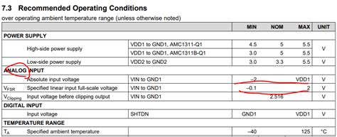 TINA Spice AMC Q Input Voltage Range Spice Model Amplifiers Forum Amplifiers TI E E
