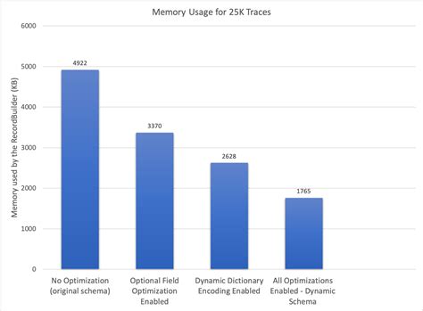 Our Journey At F5 With Apache Arrow Part 2 Adaptive Schemas And