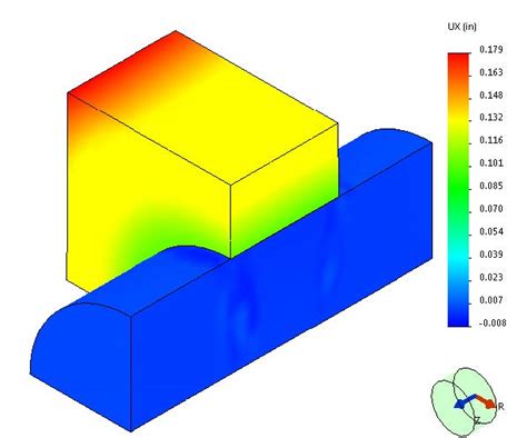 Using Thermal Boundary Conditions In Solidworks Simulation To Simulate