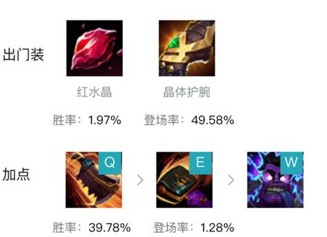 英雄联盟s13蒙多输出装怎么出 英雄联盟s13蒙多输出装出方法 梦幻手游网