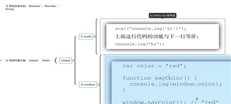 前端学习笔记202310学习笔记第一百零七天 Js程序设计之4 Csdn博客 前端学习笔记202310学习笔记第一百零七天 Js程序设计之4 Csdn博客