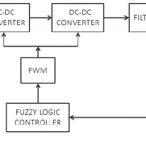 Functional Block Diagram Download Scientific Diagram