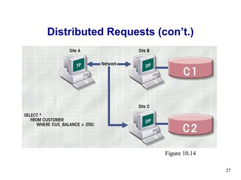 lecture 10 distributed database management system ppt