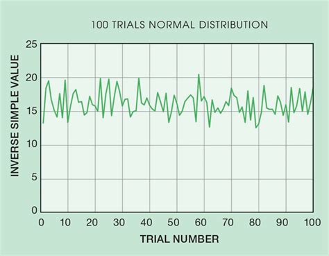 Modelling With Excel Part 6 Monte Carlo Simulations Features The Chemical Engineer