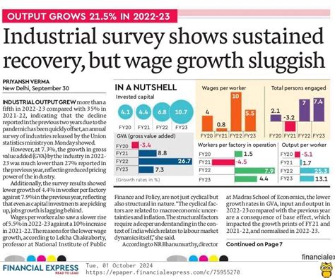 priyansh verma on linkedin industry survey economy factory manufacturing wages jobs
