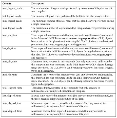 Sql Server Query Tuning And Optimization Data Paperback