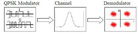 Sample QPSK Application Waveform Download Scientific Diagram