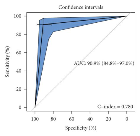 A The Nomogram Constructed With The Immune Related Prognostic Download Scientific Diagram