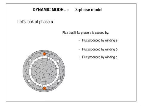 Vector Control Induction Motor Ppt