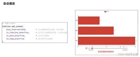 第一阶段 第十二章 Python基础的综合案例数据可视化 动态柱状图 python动态柱状图 CSDN博客