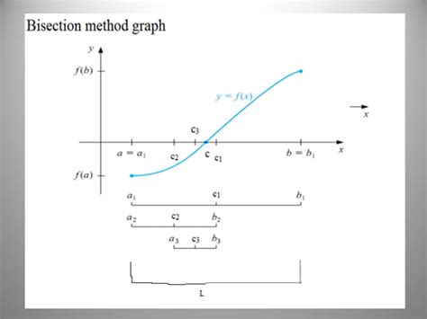 Bisection Theorem Proof And Convergence Analysis Pdf