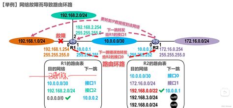 计算机网络 微课笔记3 ip地址微课 csdn博客