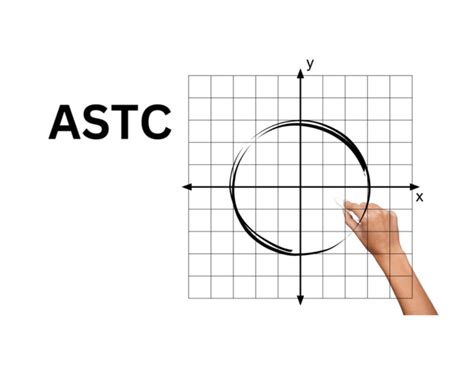 Comparing Ap Calculus Ab And Bc A Quick Guide