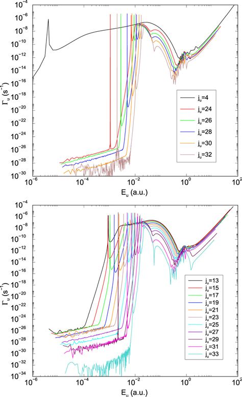 Radiative Association Width 42 For The Formation Of Para H2 Top And