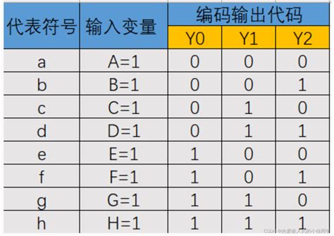 组合逻辑电路 Combinational Logic Circuit知识点总结 1 阿里云开发者社区