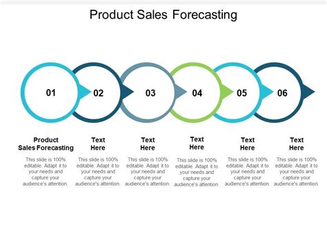 Product Sales Forecasting Ppt Powerpoint Presentation Visual Aids Cpb