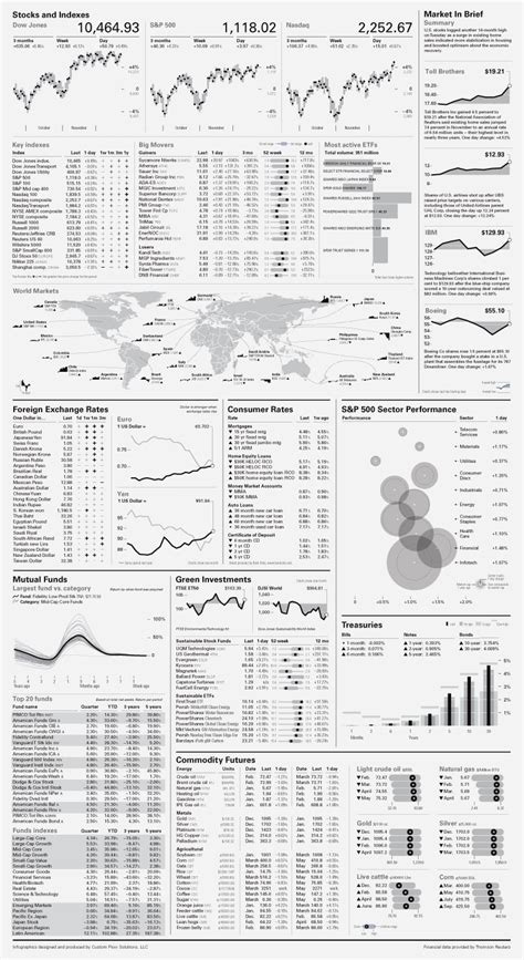Get Your Dashboard Done From Your Data Dashboard Data Datavisualization Report Tableau