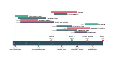 gallery of quick gantt chart with matplotlib gantt chart