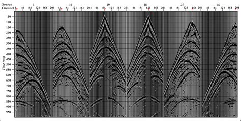 Predictive Deconvolution Results For The 1st 10th 19th 28th 37th